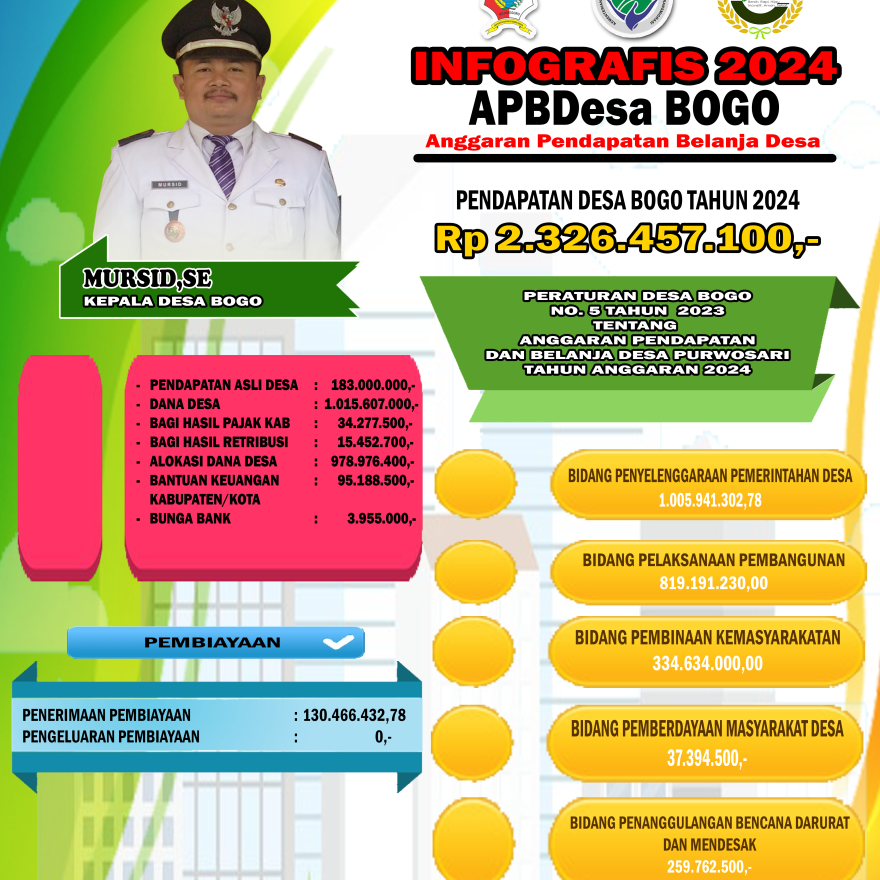 Laporan Pertanggung Jawaban APBDes 2023 Pemerintah Desa Bogo - Desa BOGO